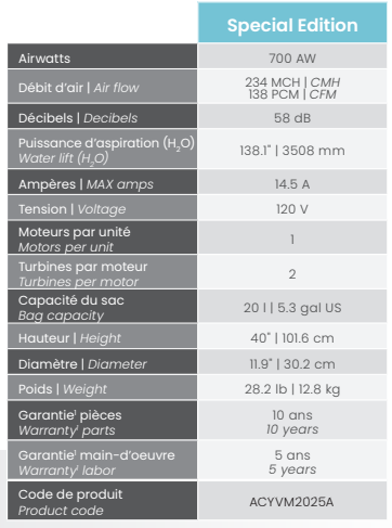 Special Edition VM 2025